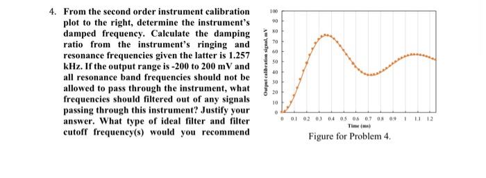 Solved 90 30 70 60 4. From the second order instrument | Chegg.com