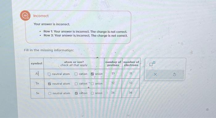 Solved Incorrect Your answer is incorrect. - Row 1: Your | Chegg.com