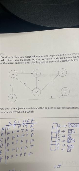 Solved HA Consider the following weighted, undirected graph | Chegg.com