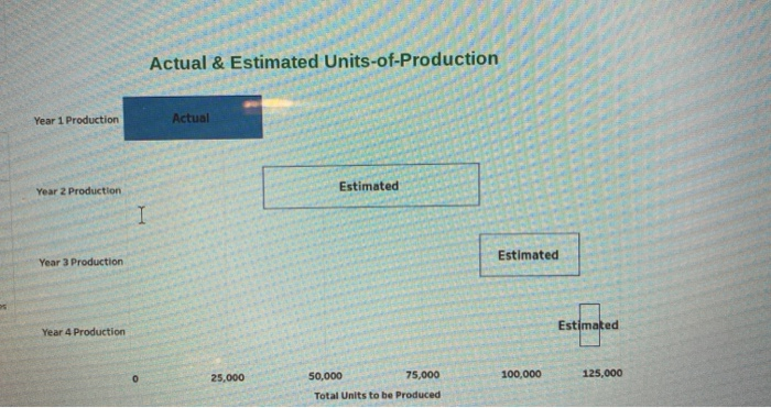 Solved Tableau DA 8-3: Mini-Case, Analyzing straight-line, | Chegg.com