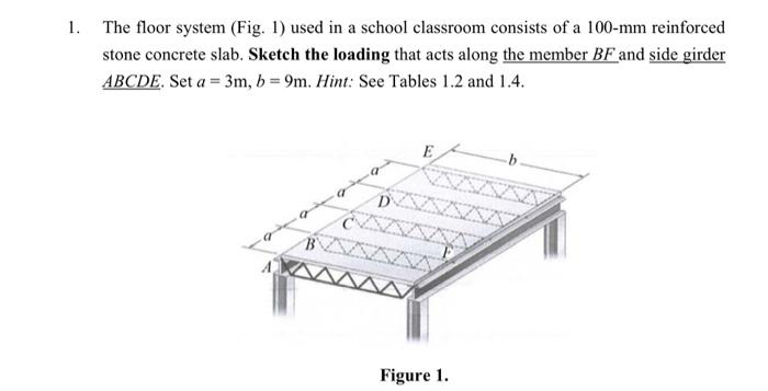 Solved The floor system (Fig. 1) used in a school classroom | Chegg.com