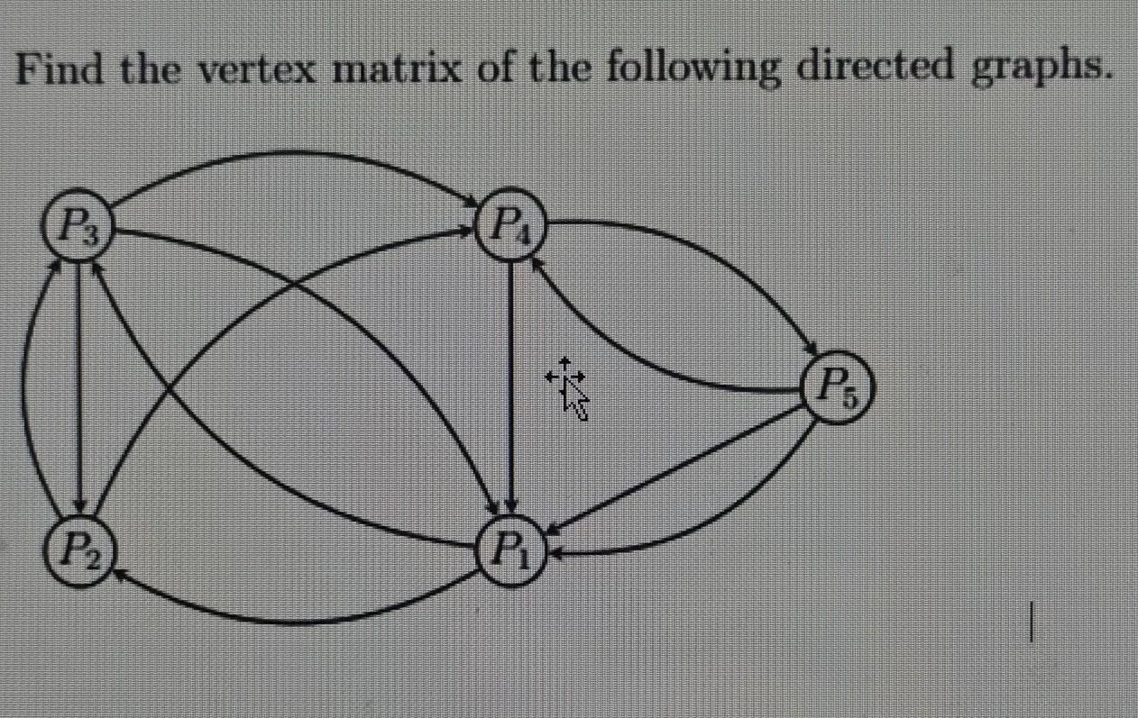 Solved Find the vertex matrix of the following directed | Chegg.com