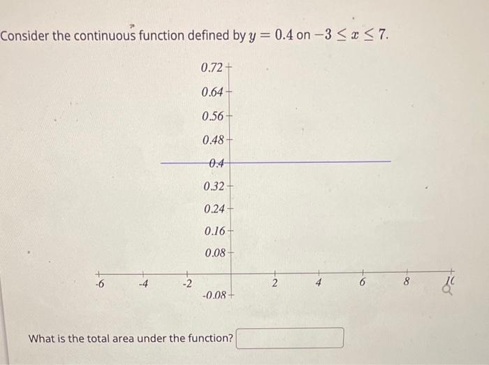 Solved Consider the continuous function defined by y=0.4 on | Chegg.com