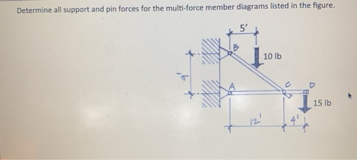 Solved Determine all support and pin forces for the | Chegg.com