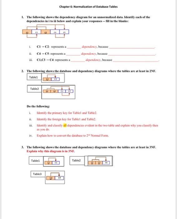 Solved 1. The following shows the dependency diagram for an | Chegg.com