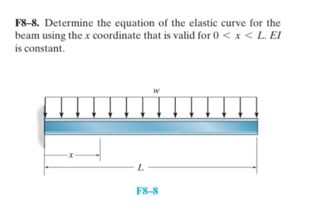 Solved F8–8. Determine the equation of the elastic curve for | Chegg.com