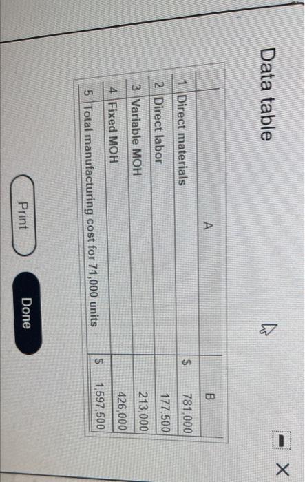 Solved stion 5, E8-28A (sim... Part 1 of 6 HW Score: 16.67%, | Chegg.com