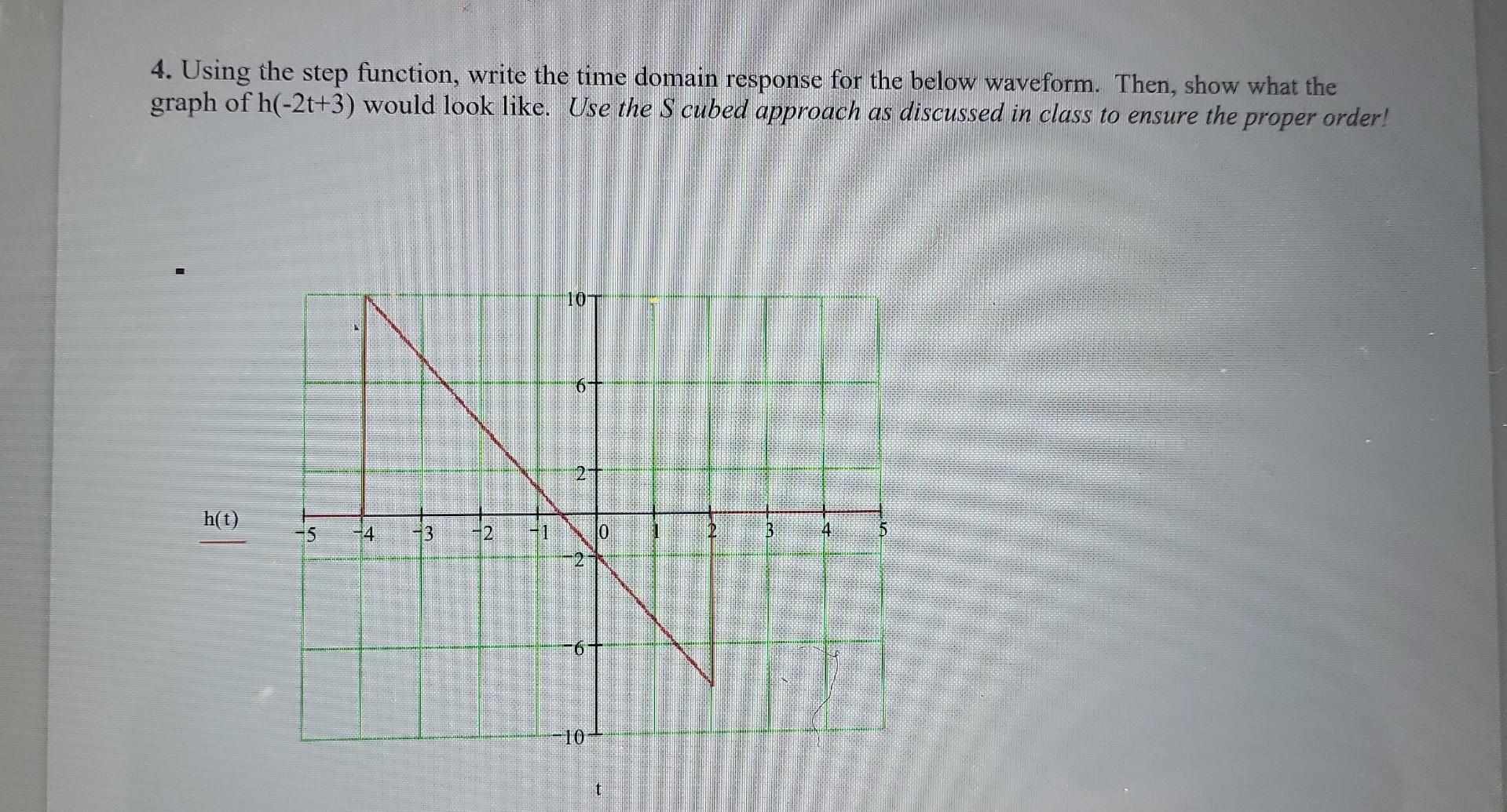 Solved 4. Using the step function, write the time domain | Chegg.com