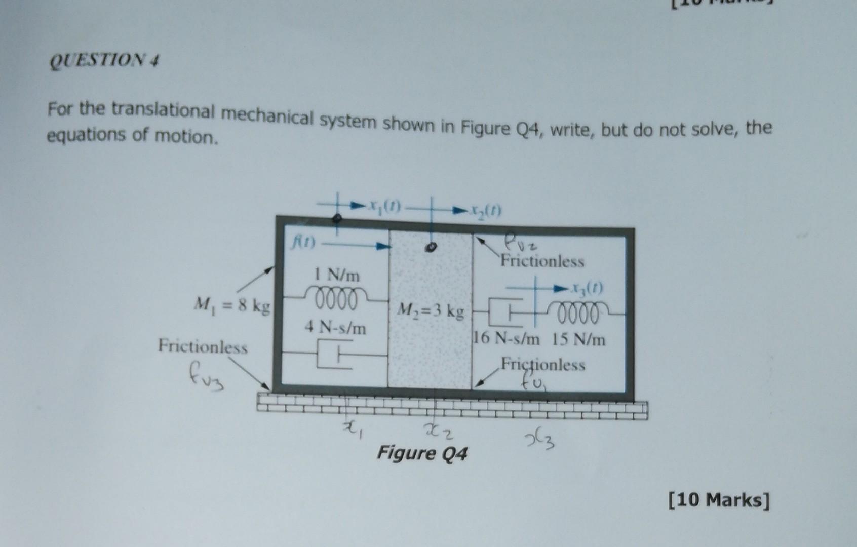 Solved For the translational mechanical system shown in | Chegg.com