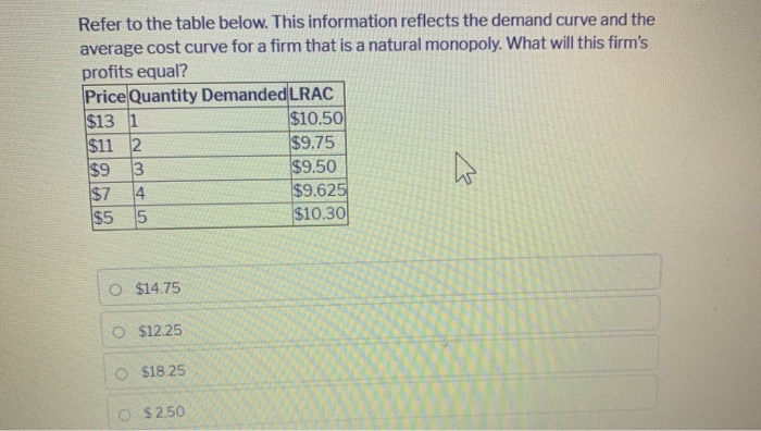 Solved Refer to the table below. This information reflects | Chegg.com