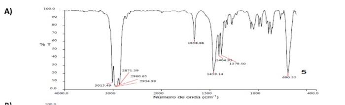Solved For each IR spectrum identify: 1. Compound family | Chegg.com