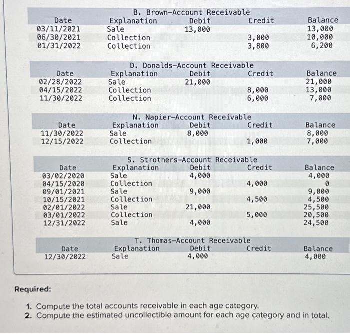 Solved Compute the total accounts receivable in each age | Chegg.com