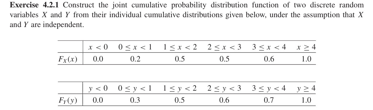 Solved Exercise 4.2.1 ﻿Construct the joint cumulative | Chegg.com