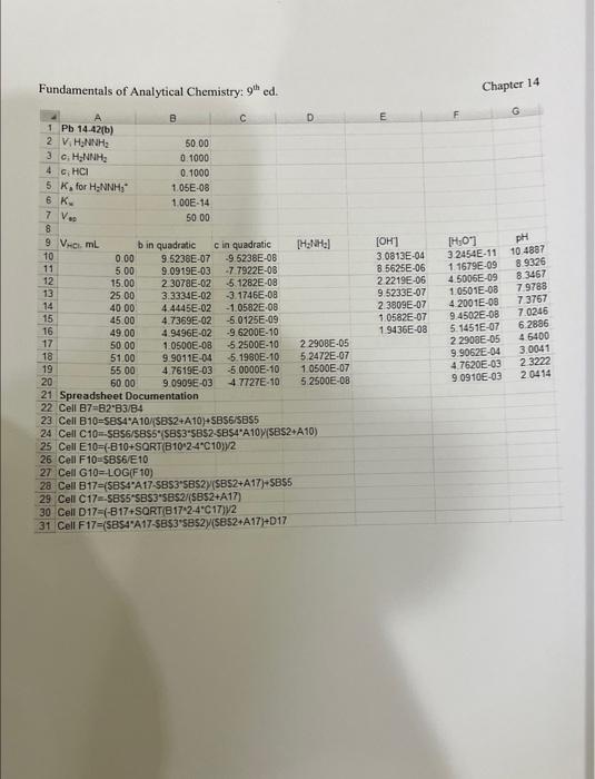 Solved 14-42. Calculate the pH after addition of | Chegg.com