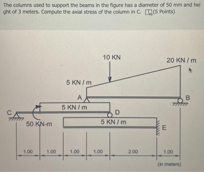 Solved The columns used to support the beams in the figure | Chegg.com