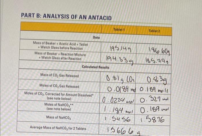 Solved PART B: ANALYSIS OF AN ANTACID Tablet 1 Tablet 2 Data | Chegg.com