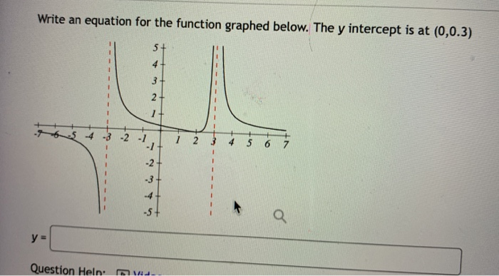 Solved Write an equation for the function graphed below 5 4 | Chegg.com