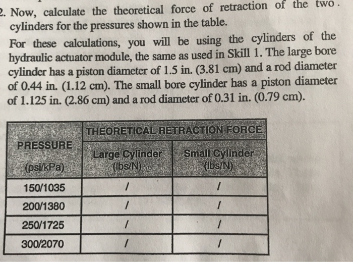 Solved . Now, calculate the theoretical force of retraction | Chegg.com
