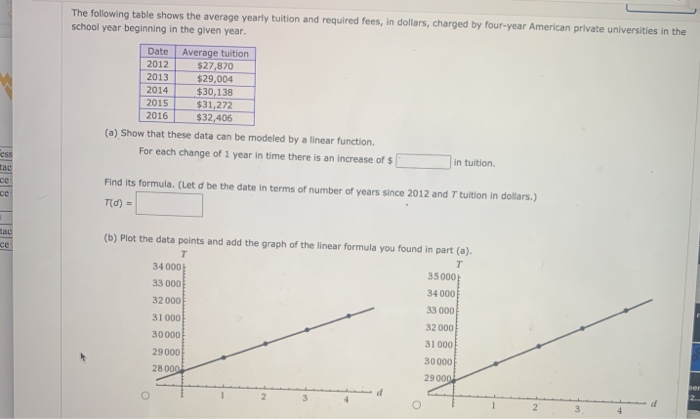 Solved The following table shows the average yearly tuition | Chegg.com