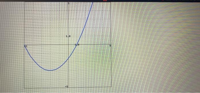 Solved (1 point) Click on the graph to see a larger version | Chegg.com