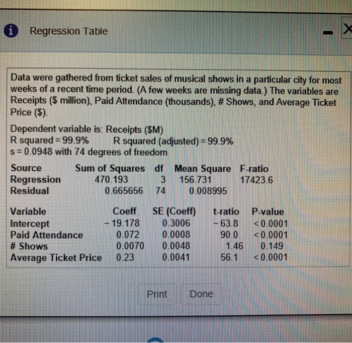 Solved Use the accompanying regression table to answer the | Chegg.com
