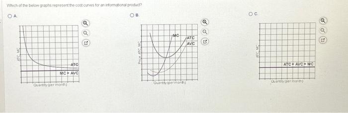 Solved Which of the below graphs represent the cost curves | Chegg.com
