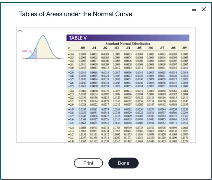 Solved Assume the random variable X is normally distributed | Chegg.com