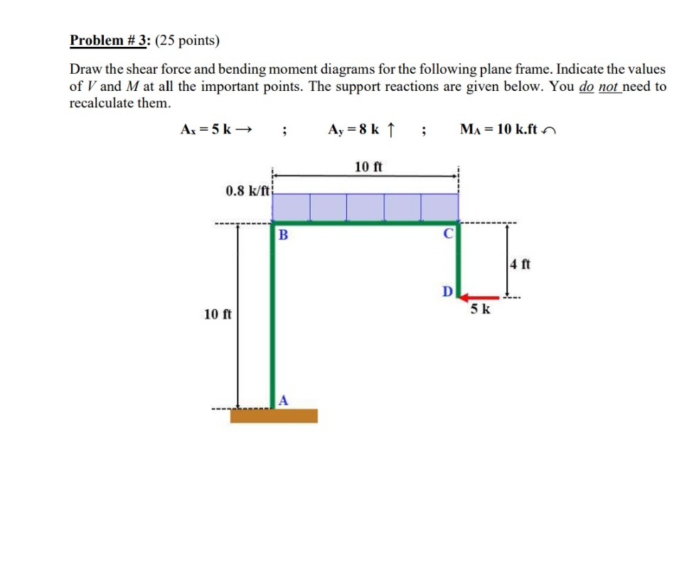 Solved Civil Engineering. Structural Analysis.Problem # 3: | Chegg.com