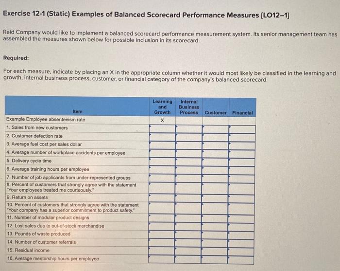 Solved Exercise 12-1 (Static) Examples of Balanced Scorecard | Chegg.com