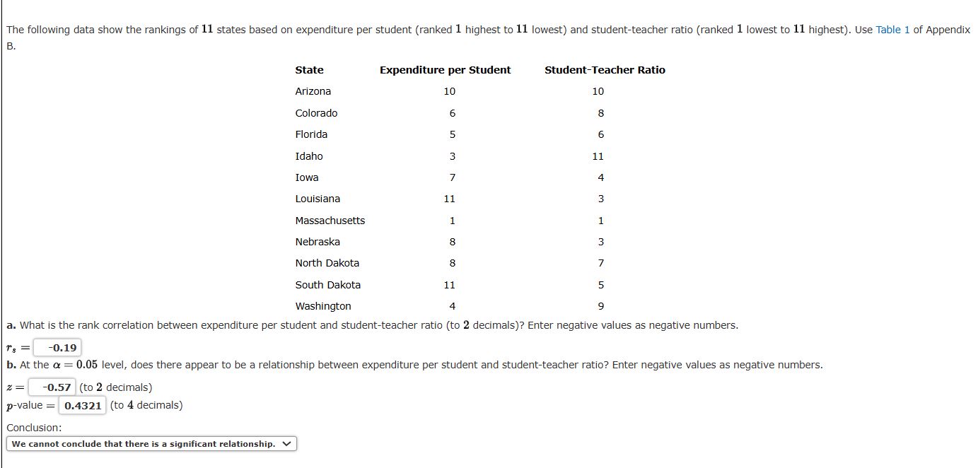 Solved The following data show the rankings of | Chegg.com