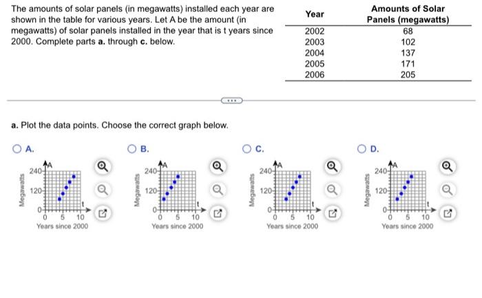 Solved The amounts of solar panels (in megawatts) installed | Chegg.com