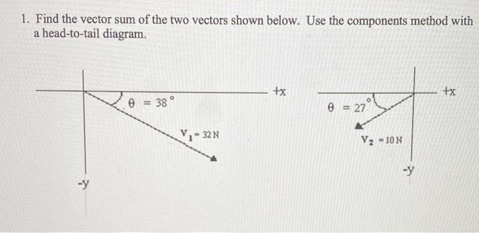 Solved 1. Find the vector sum of the two vectors shown | Chegg.com