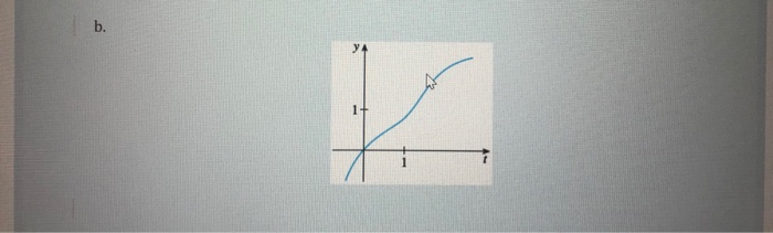 Solved 11. Explain why the functions with the given graphs | Chegg.com