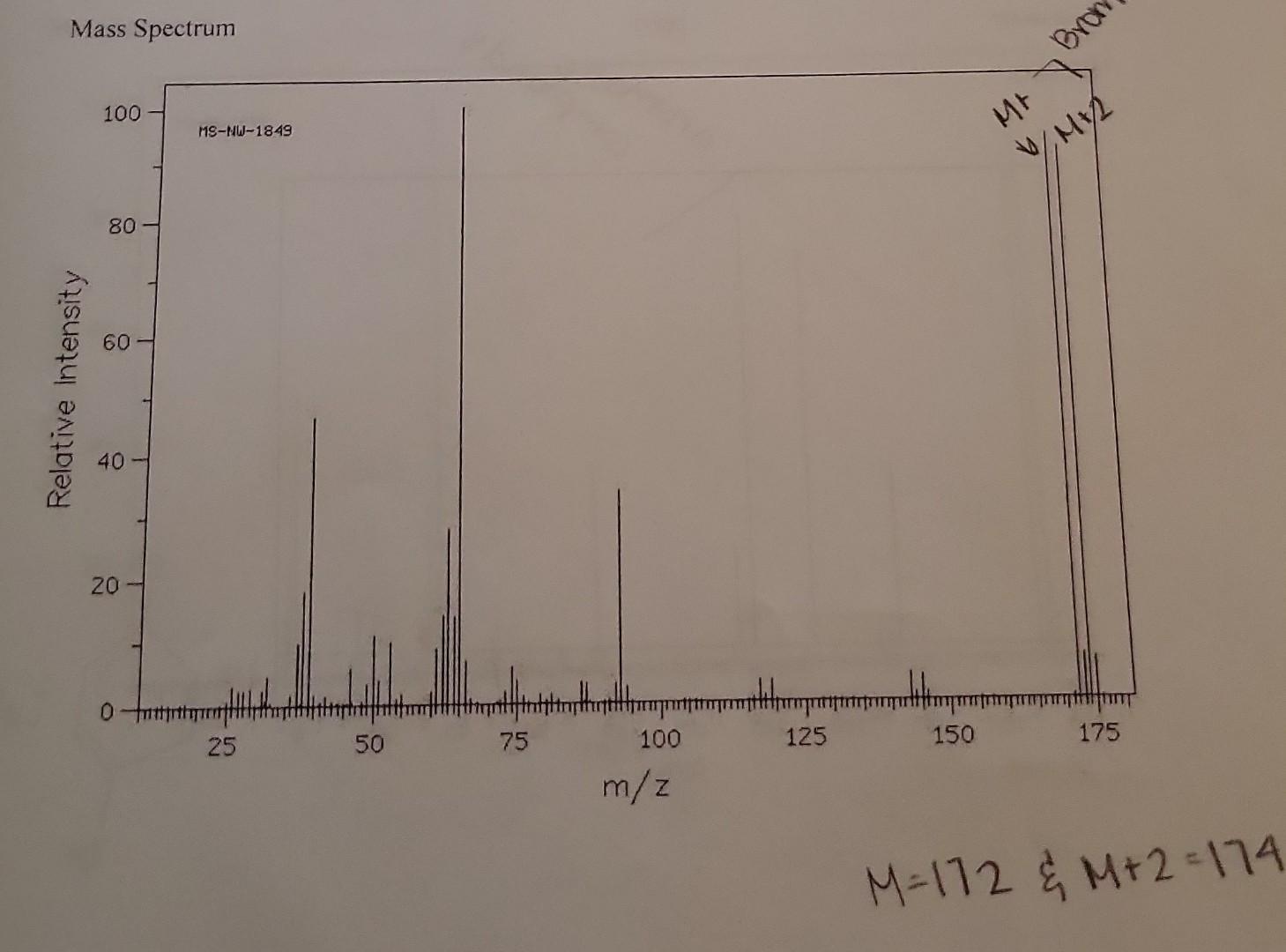 Solved Mass Spectrum | Chegg.com