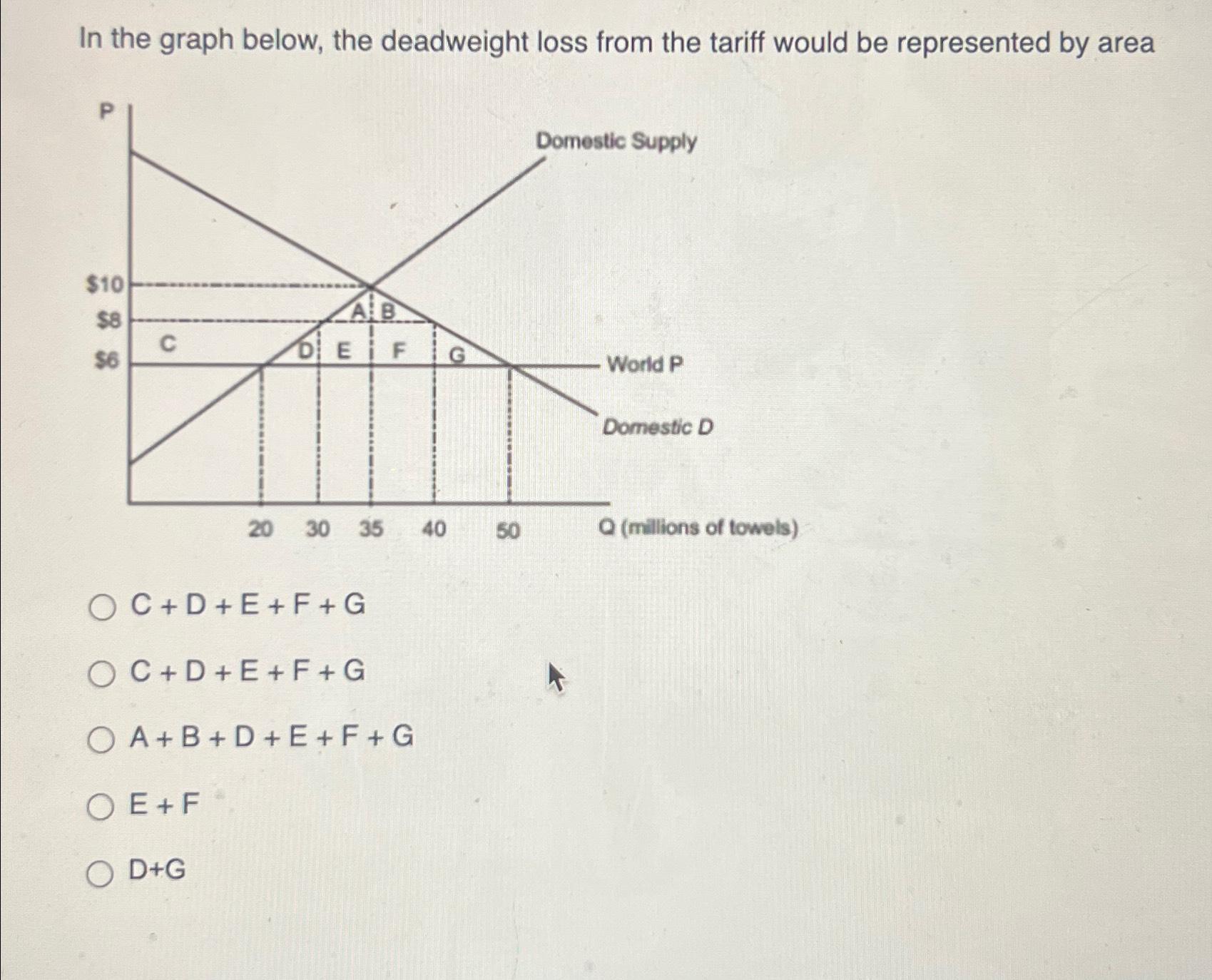 Solved In the graph below, the deadweight loss from the | Chegg.com