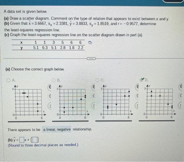 Solved A data set is given below. (a) Draw a scatter | Chegg.com