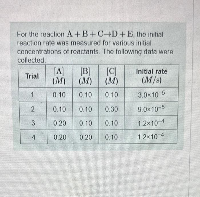 Solved For the reaction A+B+C→D+E, the initial reaction rate | Chegg.com