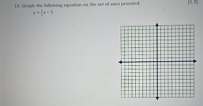 Solved Graph the following equation on the set of axes | Chegg.com