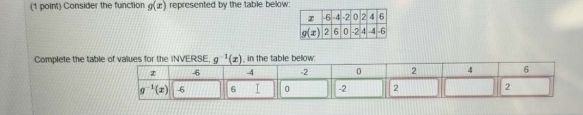 Solved (1 ﻿point) ﻿Consider the function g(x) ﻿represented | Chegg.com