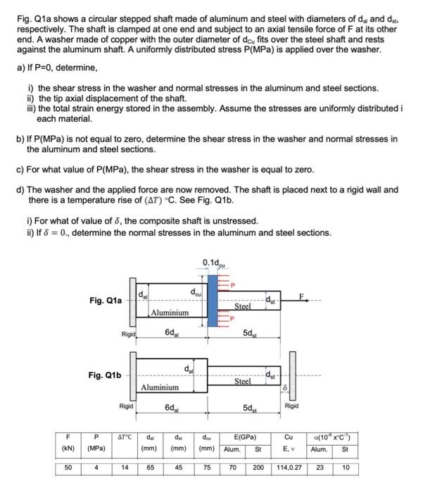 Solved Fig. Q1a shows a circular stepped shaft made of | Chegg.com