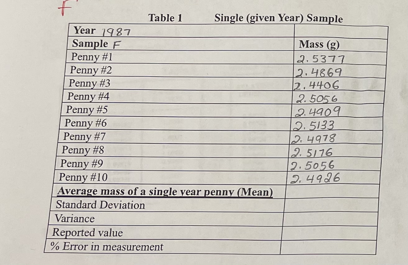 Solved Calculate the mean, standard deviation, variance, and | Chegg.com