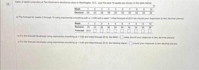 Solved Sales of tablet computers at Ted Glcknan's | Chegg.com