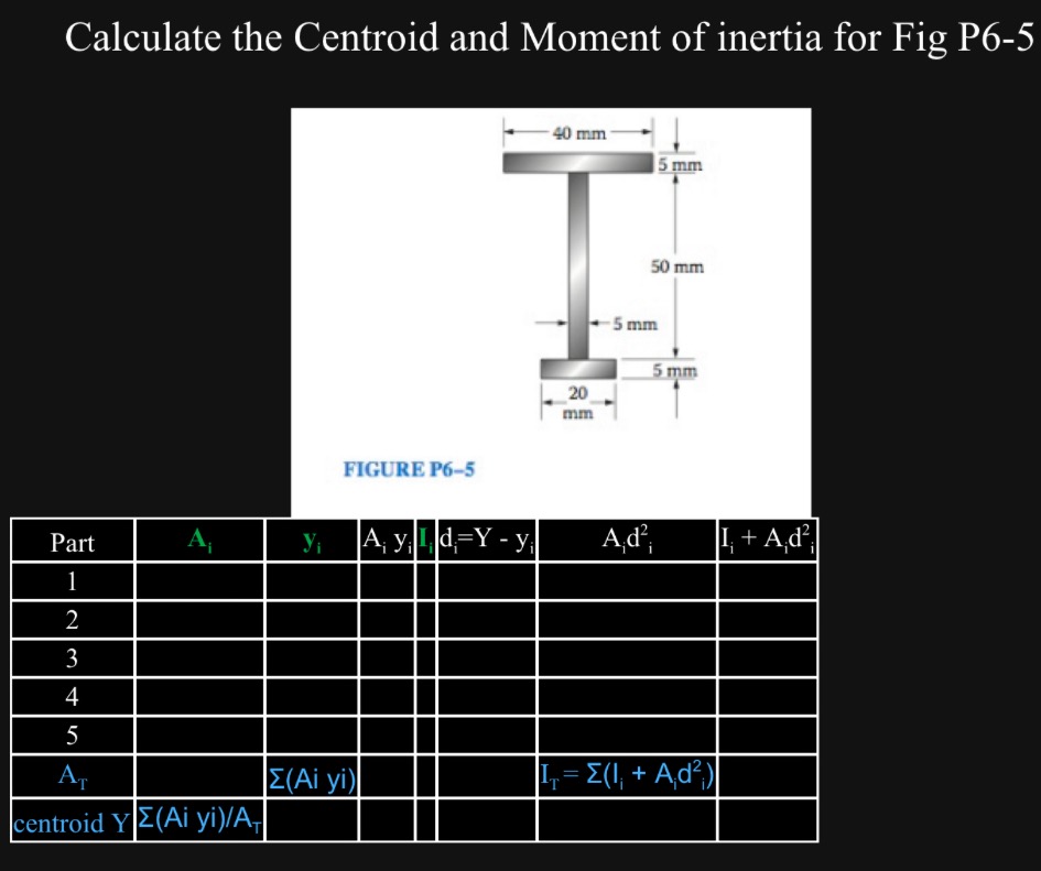 Solved Calculate the Centroid and Moment of inertia for Fig | Chegg.com