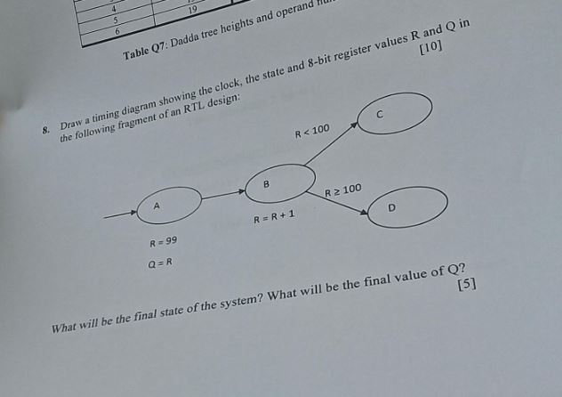 Solved [10]the clock, the state and 8 -bit register values R | Chegg.com