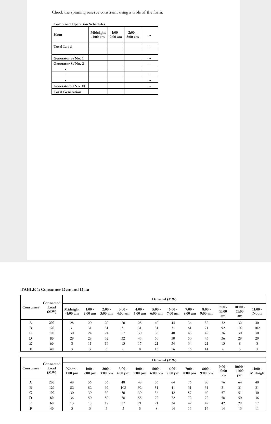 Solved PART B Table 2 shows generation technologies that are | Chegg.com