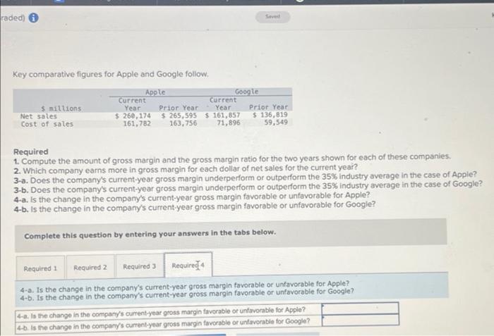 Solved Key comparative figures for Apple and Google follow. | Chegg.com