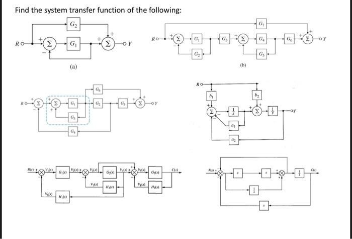 Solved Find the system transfer function of the following: | Chegg.com