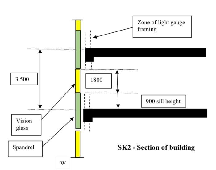 Solved a) Determine the wind loads on the building.b) | Chegg.com