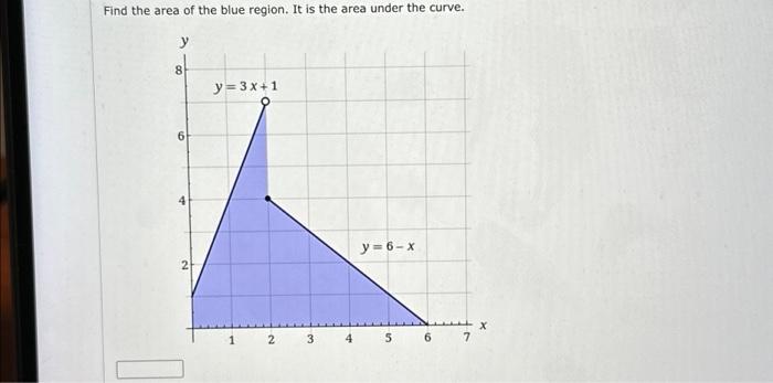 Solved Find the area of the blue region. It is the area | Chegg.com