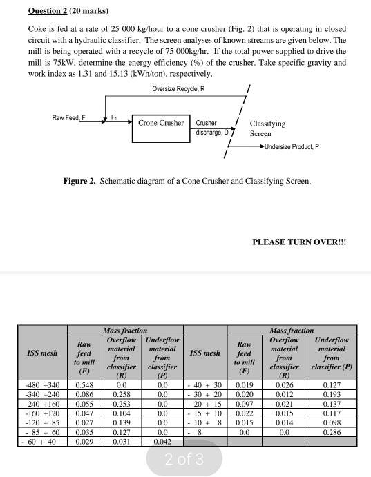 Question 2 (20 marks) Coke is fed at a rate of 25 000 | Chegg.com
